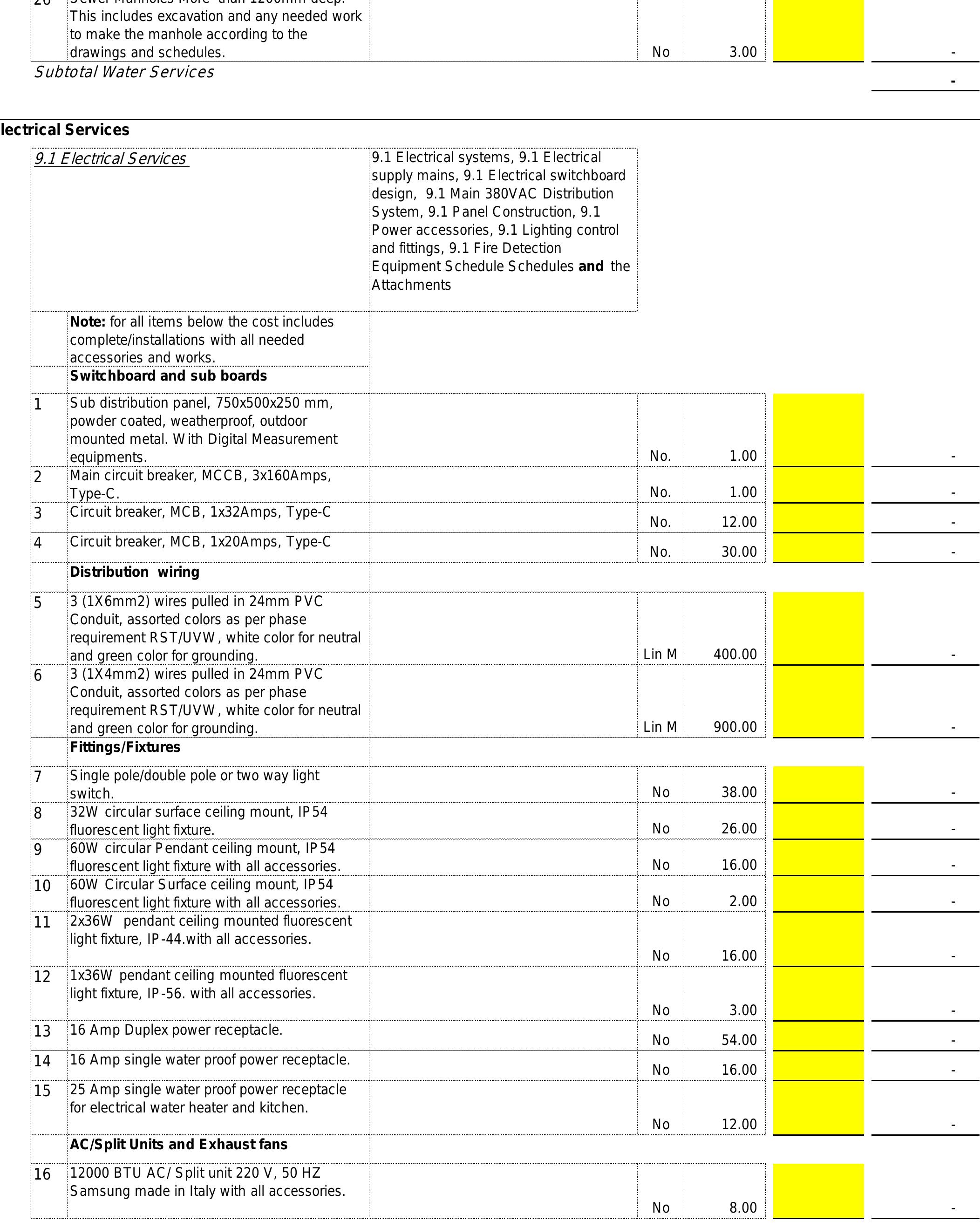 Table 17 - BOQ Office Buildings