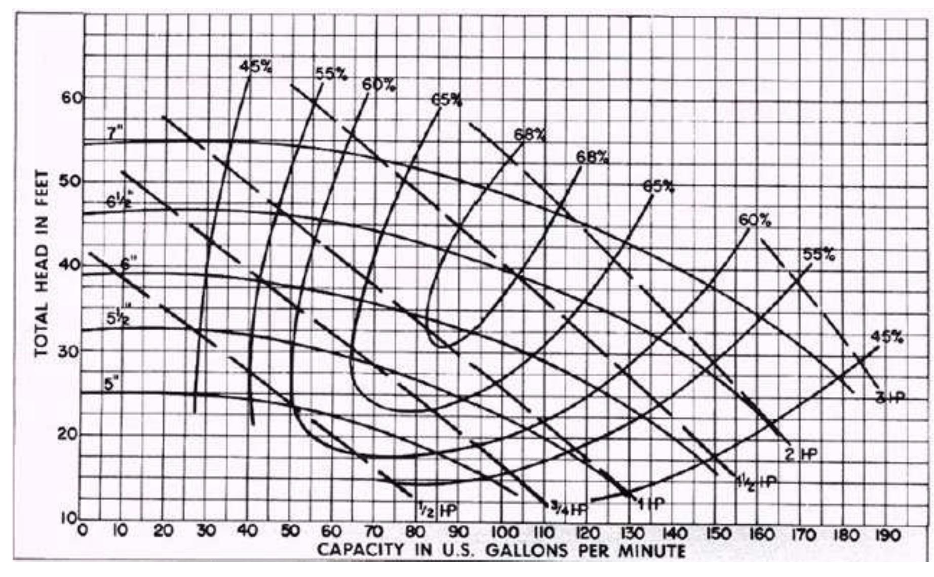 (PDF) Laboratory Report centrifugal pump
