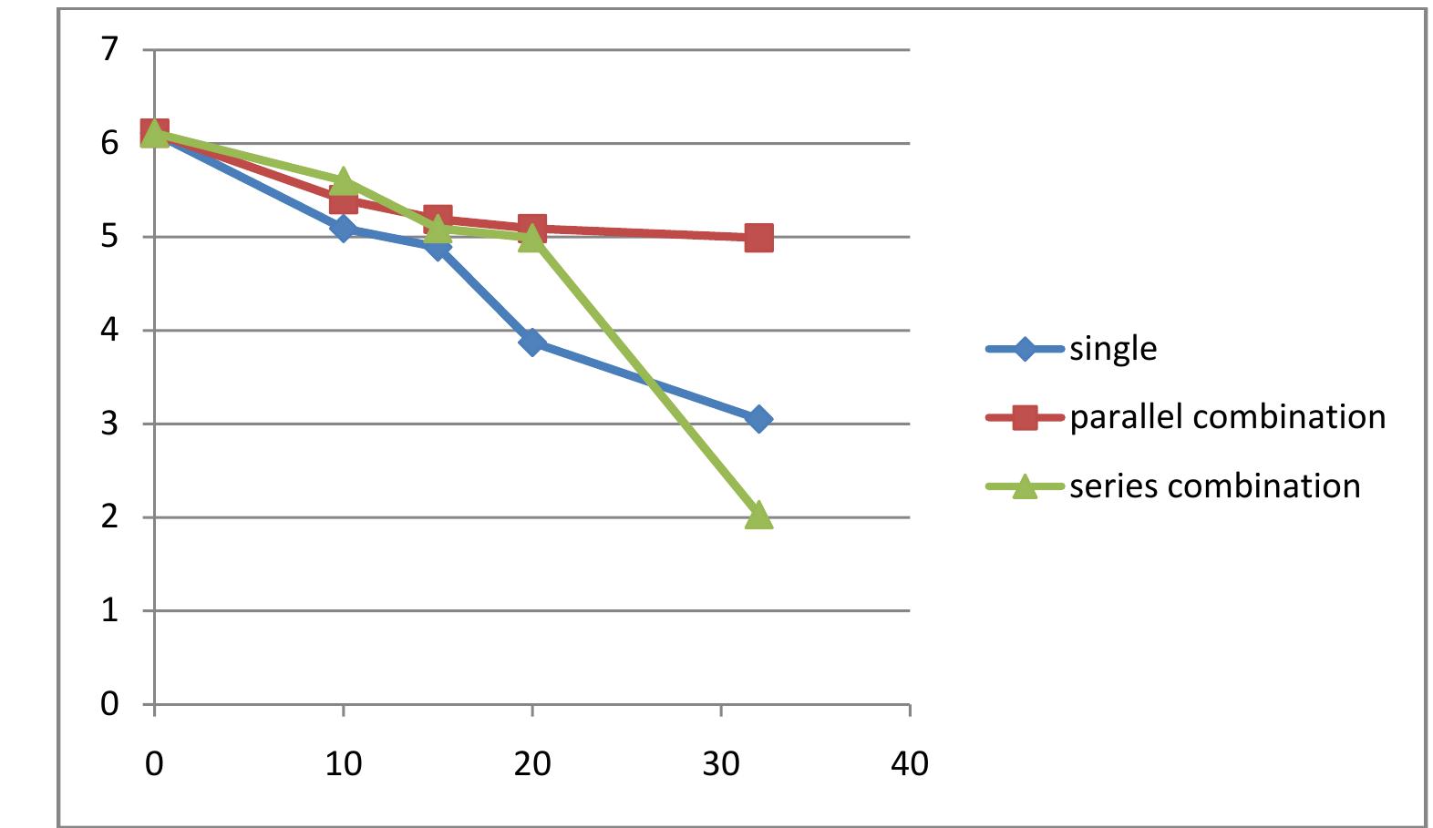 (PDF) Laboratory Report centrifugal pump
