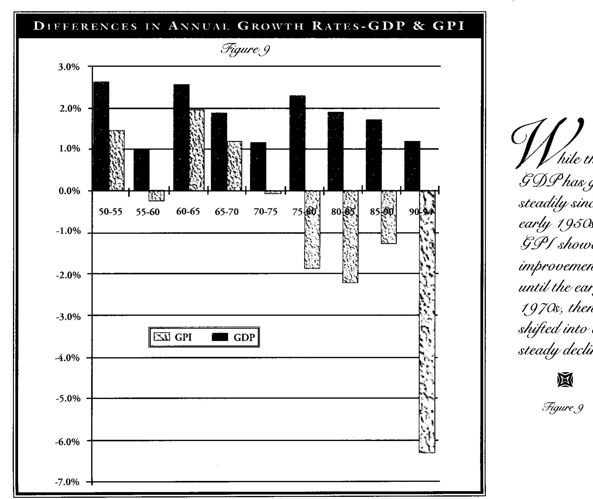 Figure 10 - The Genuine Progress Indicator: summary of data