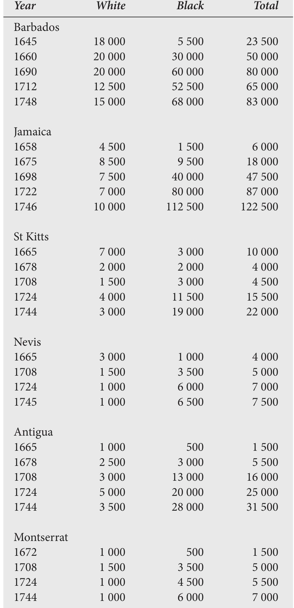 (PDF) The Sugar Revolution