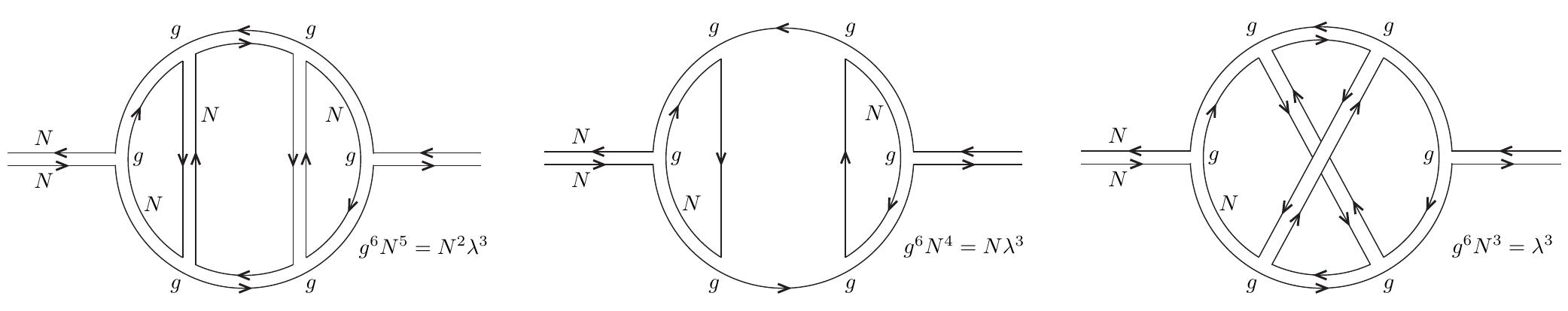 Different types of three-loop feynman diagrams contributing