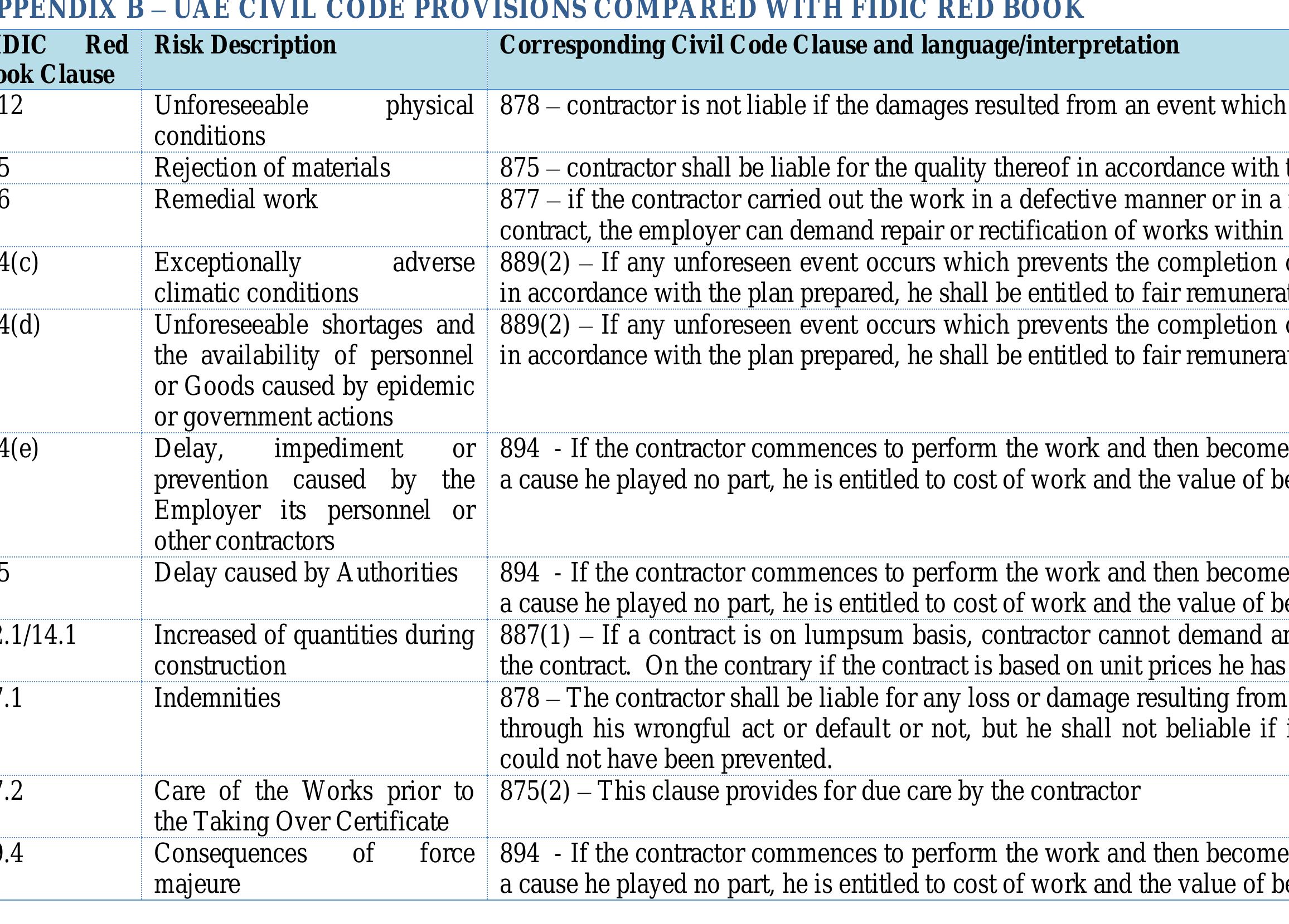 Table 4 - Risk Allocation in different FIDIC Contract Forms