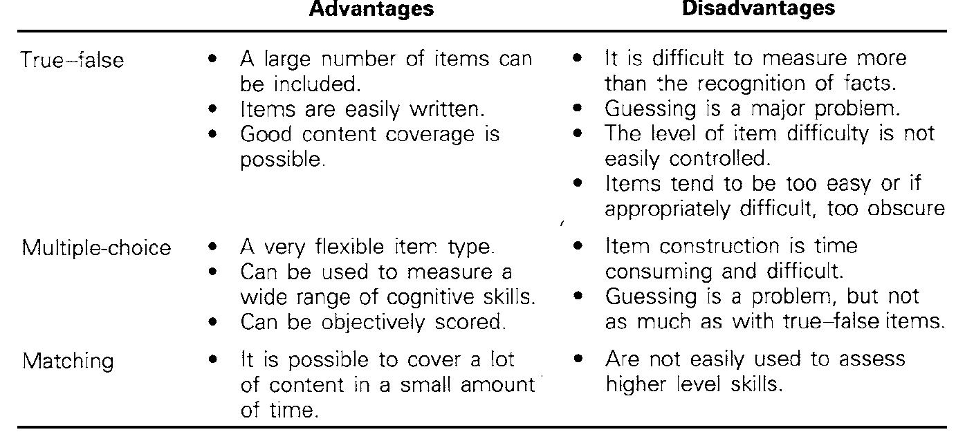 1: types of objective items types of objective items