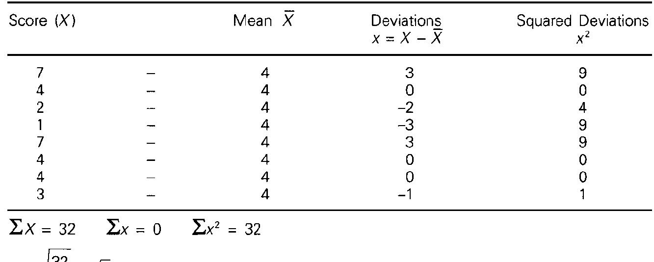E1 Computation Of The Standard Deviation Using The 9029