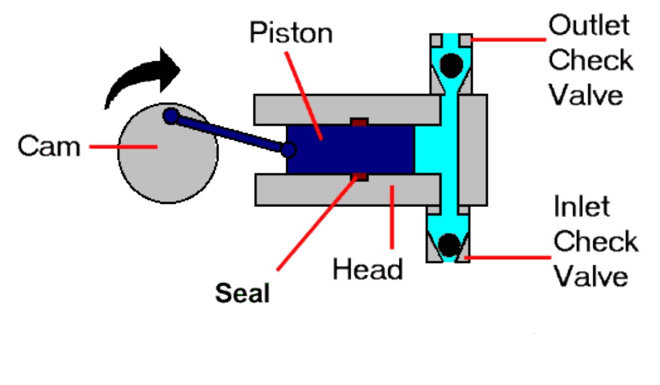 Figure 1 - from Pumps in Parallel or Series