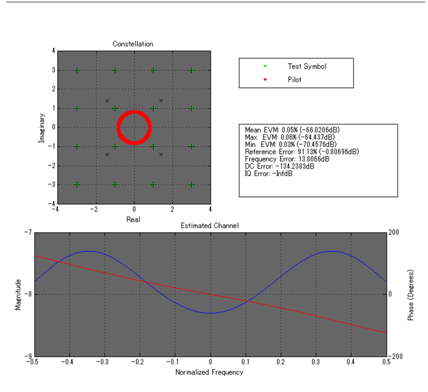 7 user interface of the evm measurement program produced by