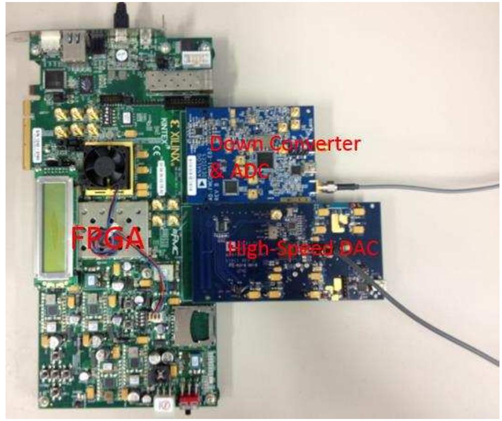 4 Fpga Evaluation Board And Mezzanine Cards Used In The