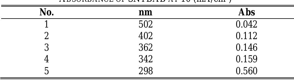 E. calculation of sno2 nanoparticle size from uv-visible