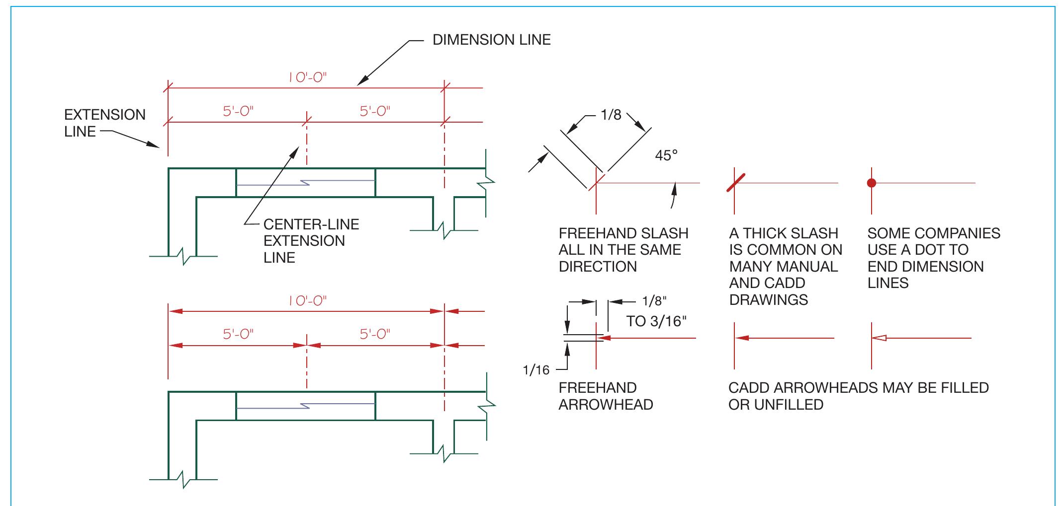 (PDF) Chapter 17 Floor Plan Dimensions and Notes