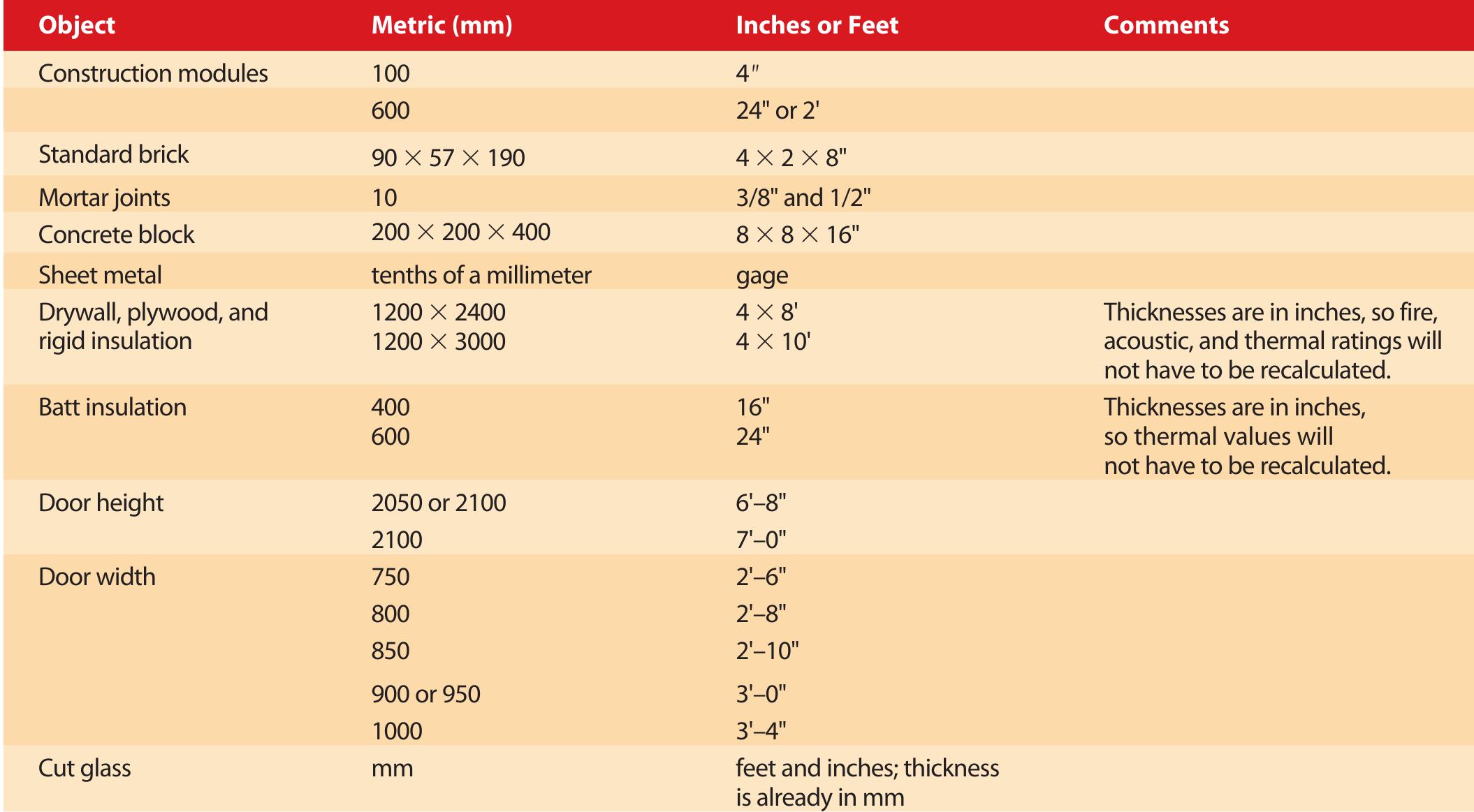 (PDF) Chapter 17 Floor Plan Dimensions and Notes