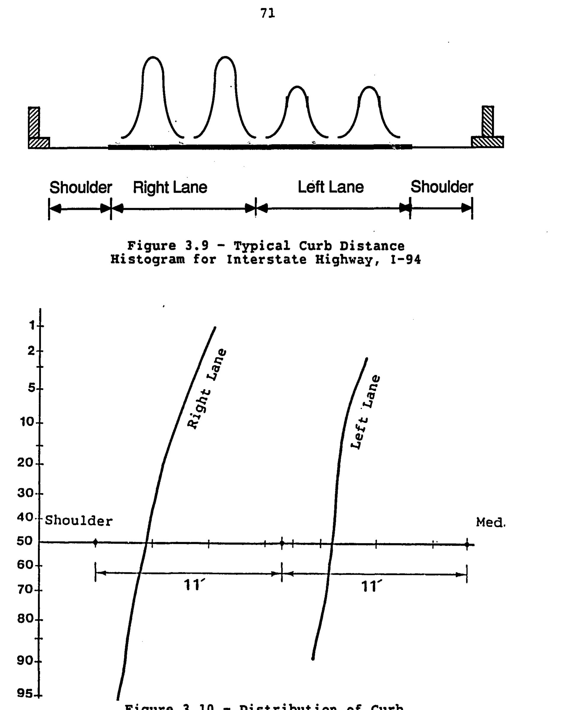 Figure 29 - Ultimate strength of highway girder bridges