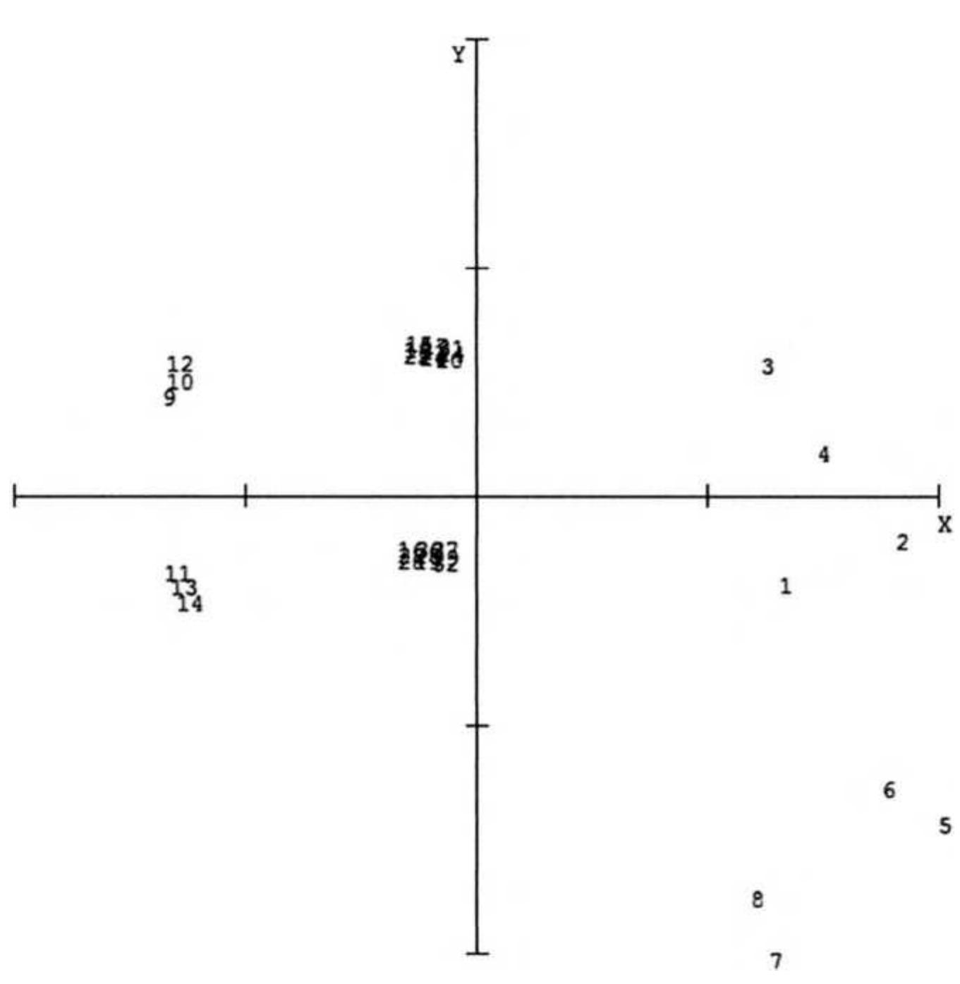 Faces, flowerplots and friends figure 4.26 non-linear map of