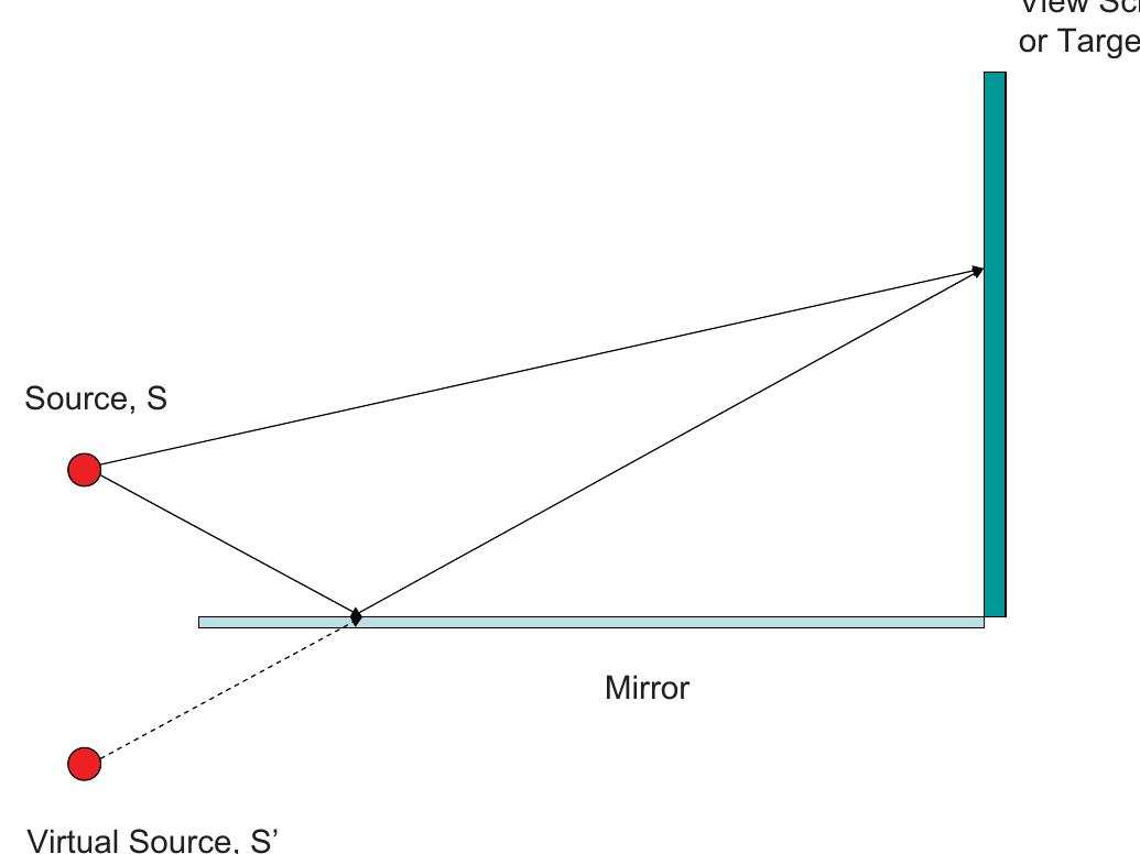 (PDF) Theory of Lloyd’s Mirror Interferometer