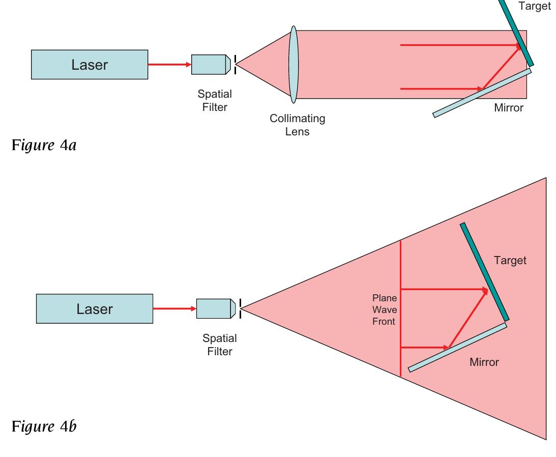 (PDF) Theory of Lloyd’s Mirror Interferometer