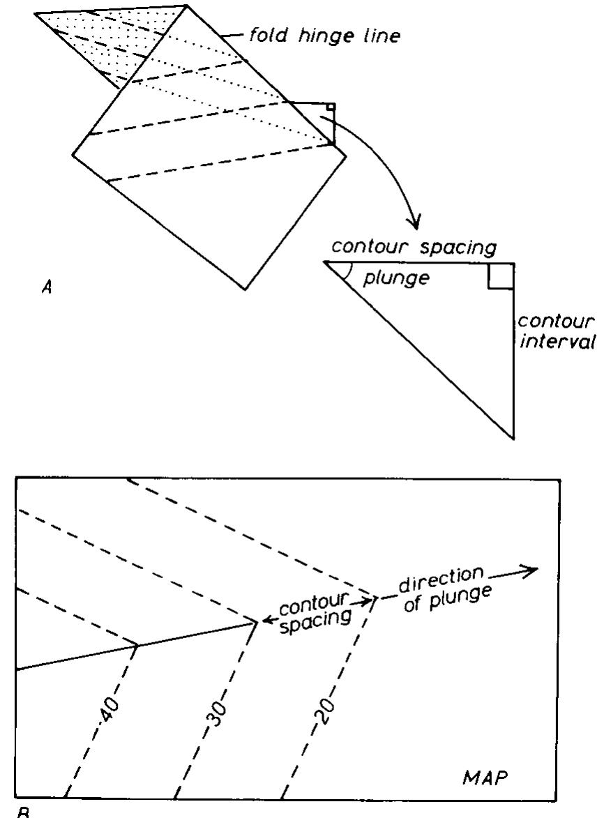 23 calculation of the fold plunge from structure contours.