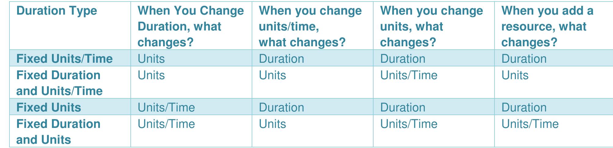 The following table illustrates how the variables in the