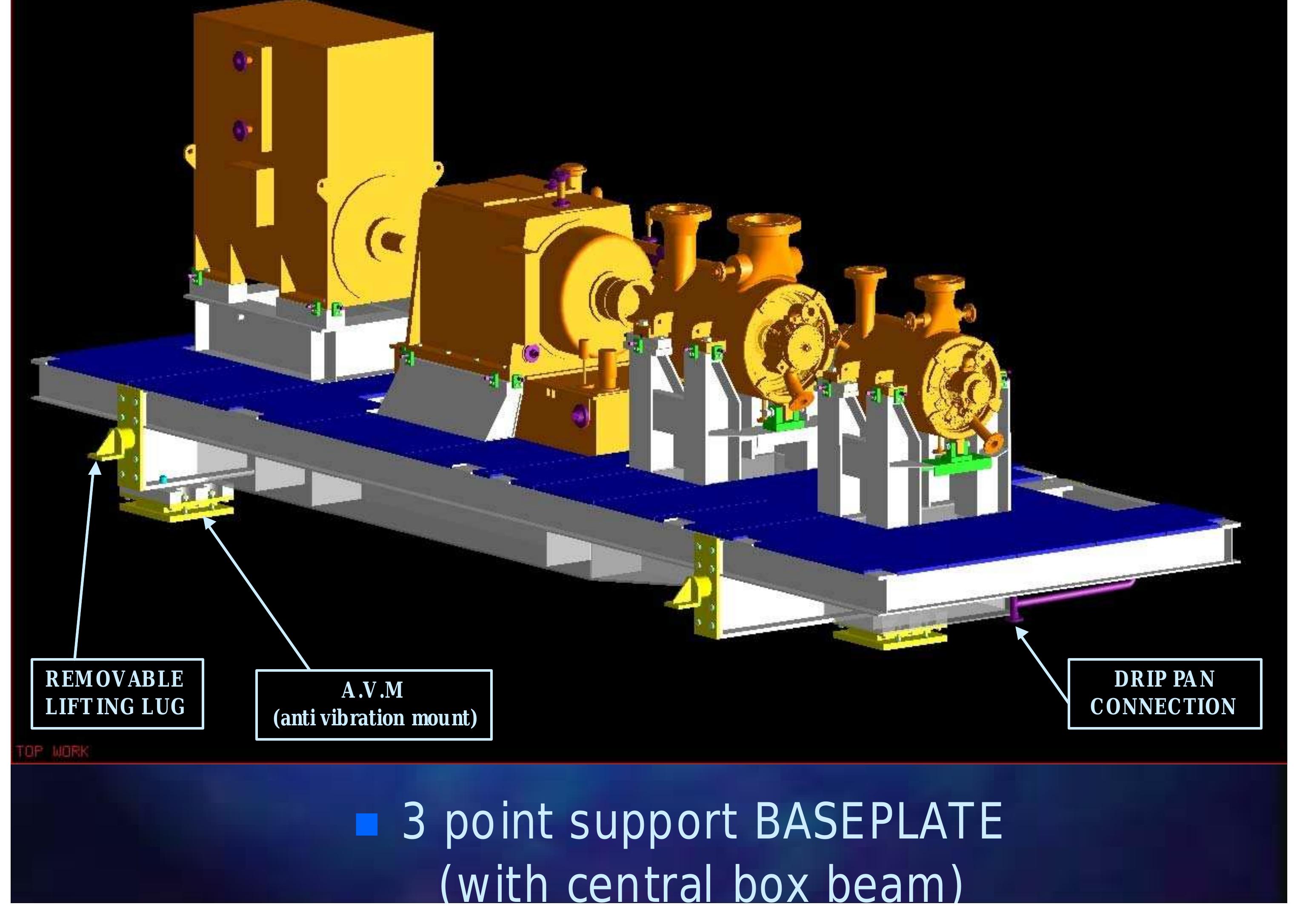 Figure 42 - GAS COMPRESSOR GAS COMPRESSOR Compressors Used
