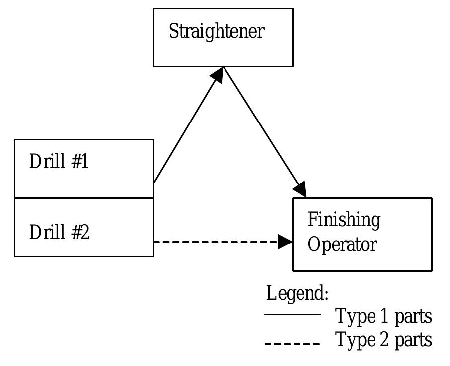 Schematic of the machine shop a machine shop contains two