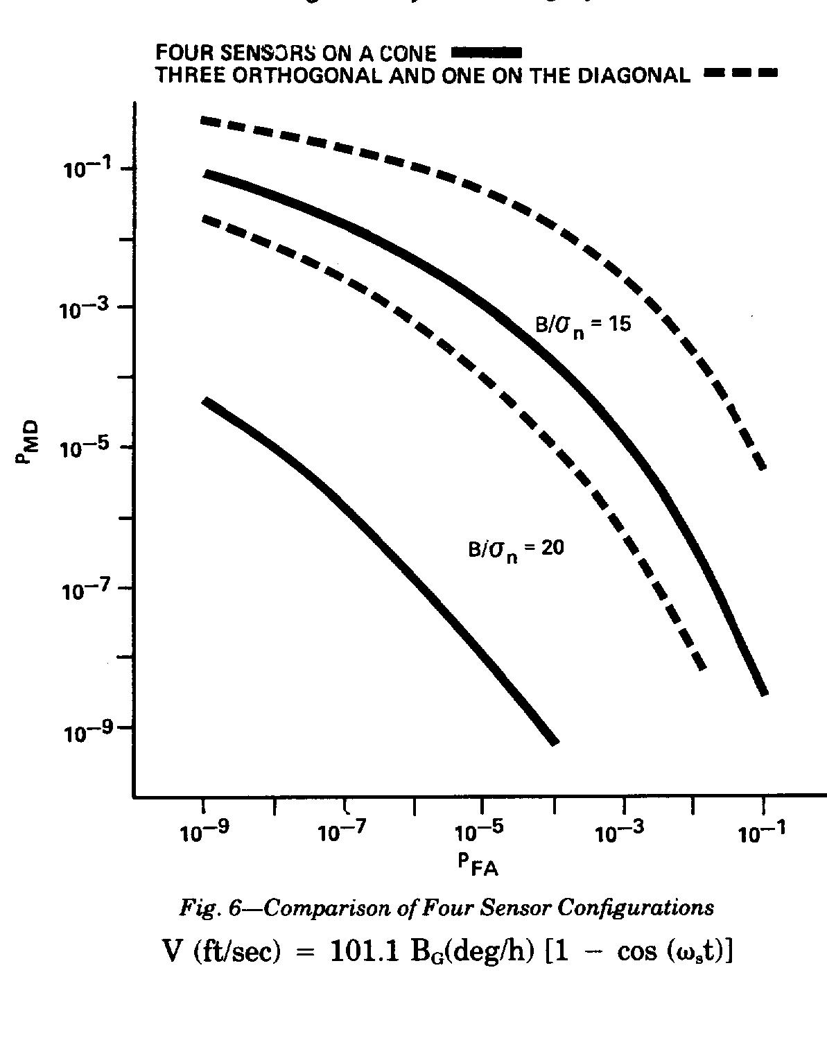 Sturza Navigation System Integrity Monitoring