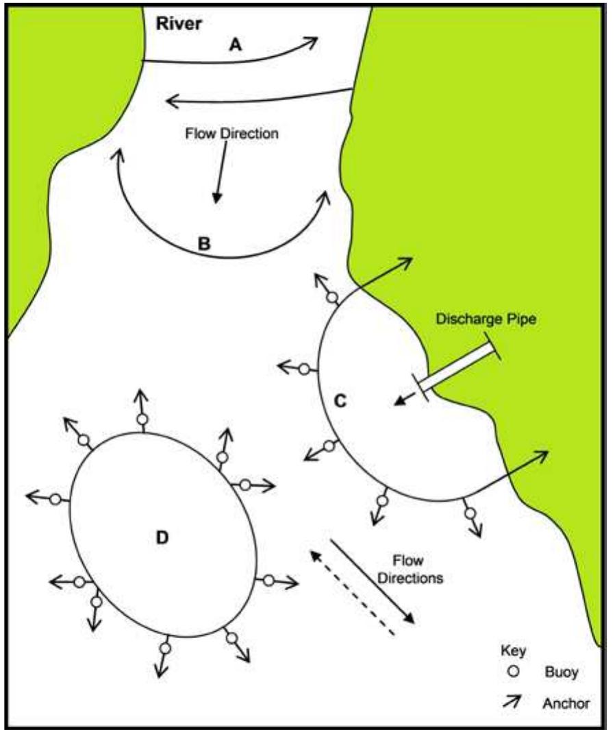 Adapted schematic from usace (doer, 2005) showing the