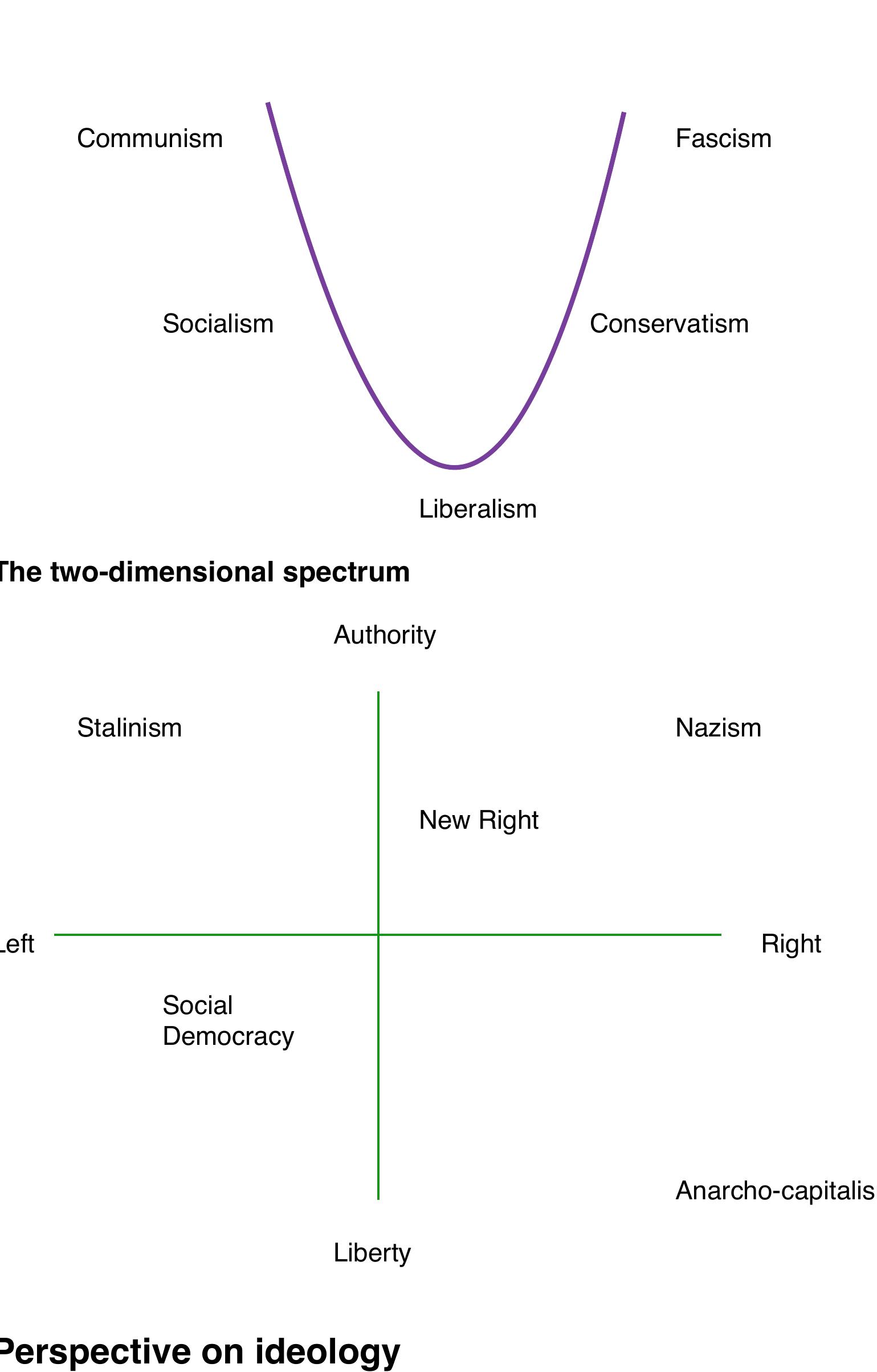 The horseshoe spectrum