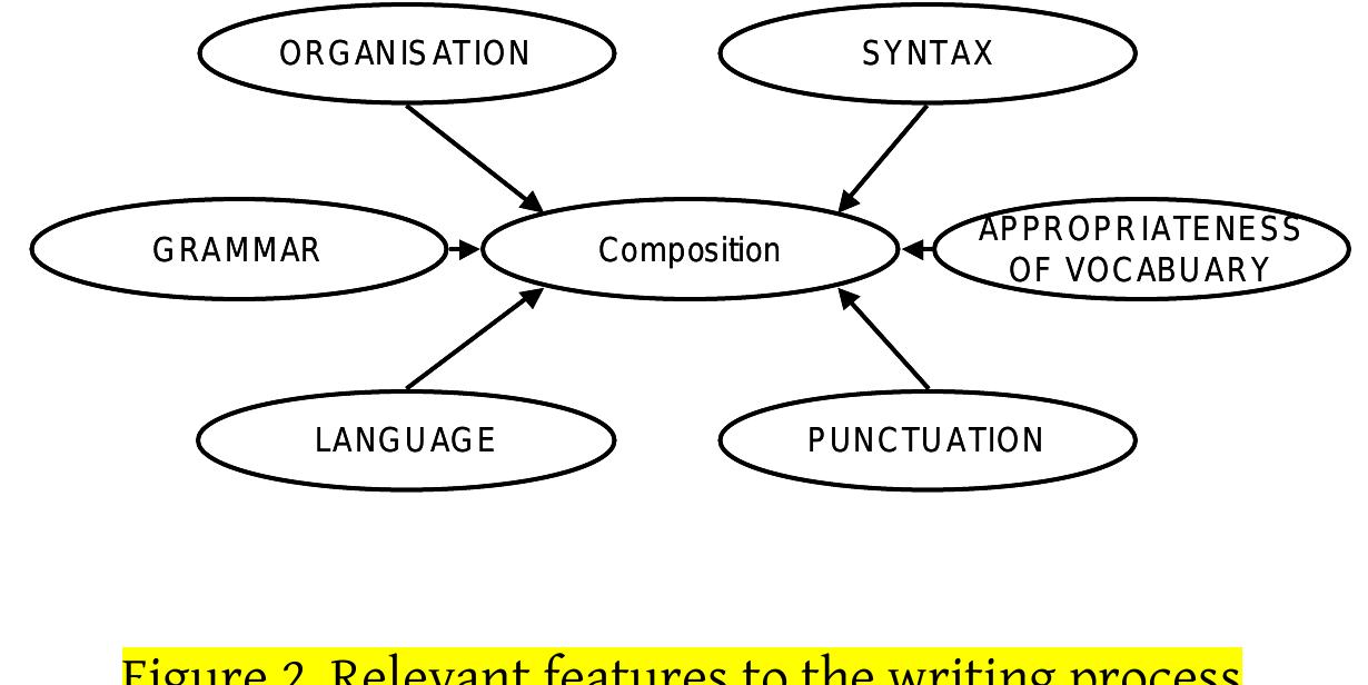 (PDF) Writing Skills: Theory and Practice