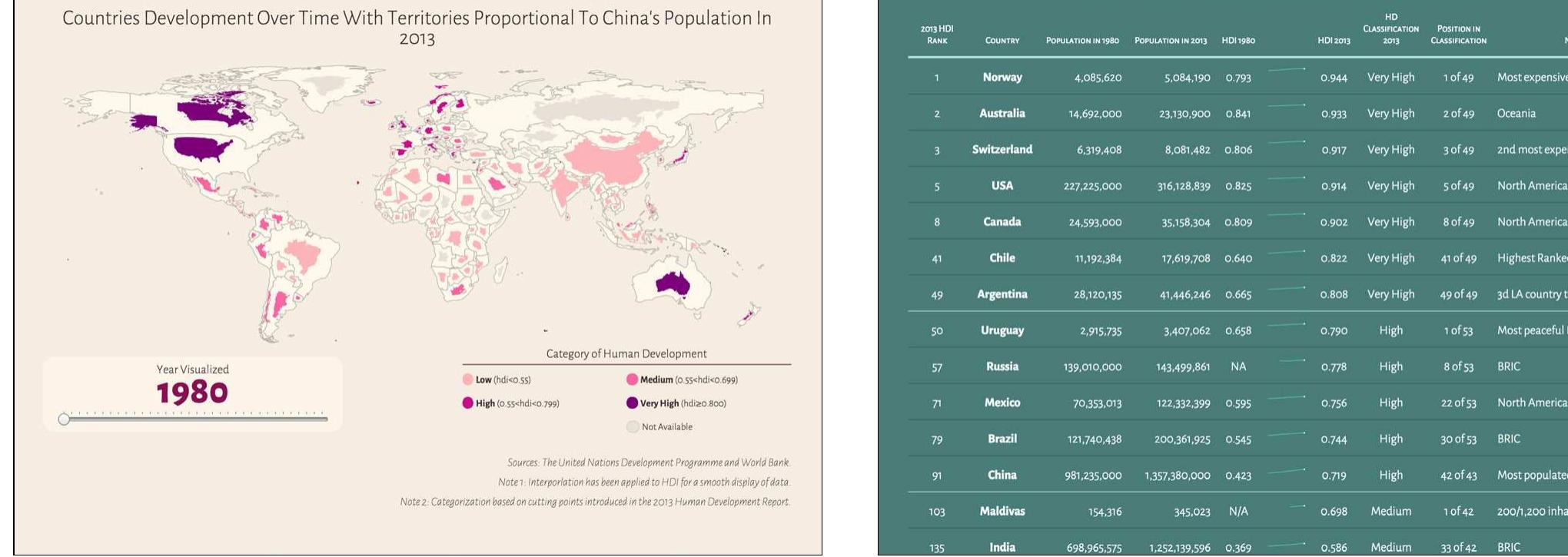 “human development index: a brief introduction” is a single