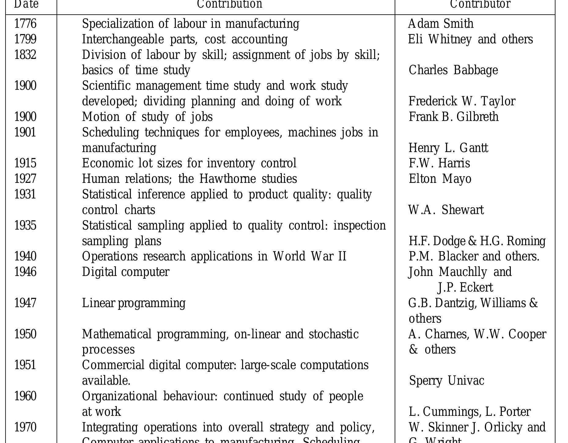 (PDF) Historical Evolution of Production and Operations Management 1.3 ...