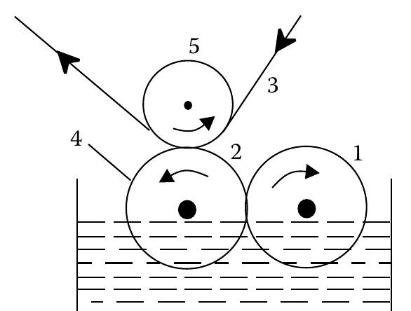 16 pan-fed reverse-roll coater: (1) metering roll, (2)