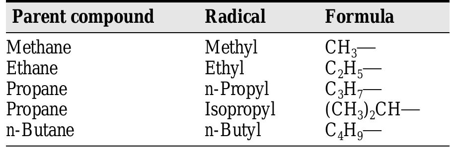 2 | names of alkane-series radicals (alkyl groups)
