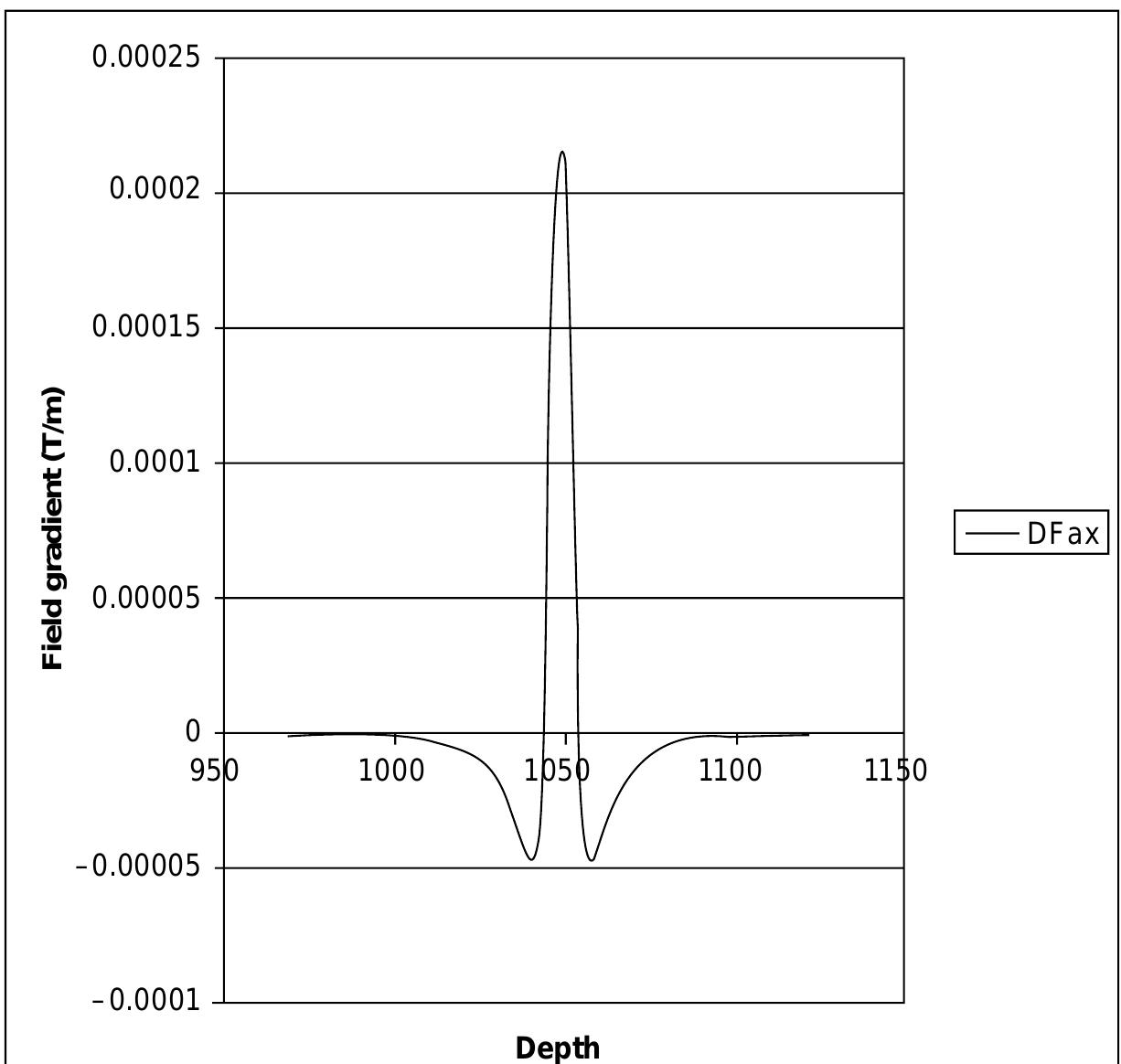 Figure 42 - WELL LOGGING AND FORMATION EVALUATION
