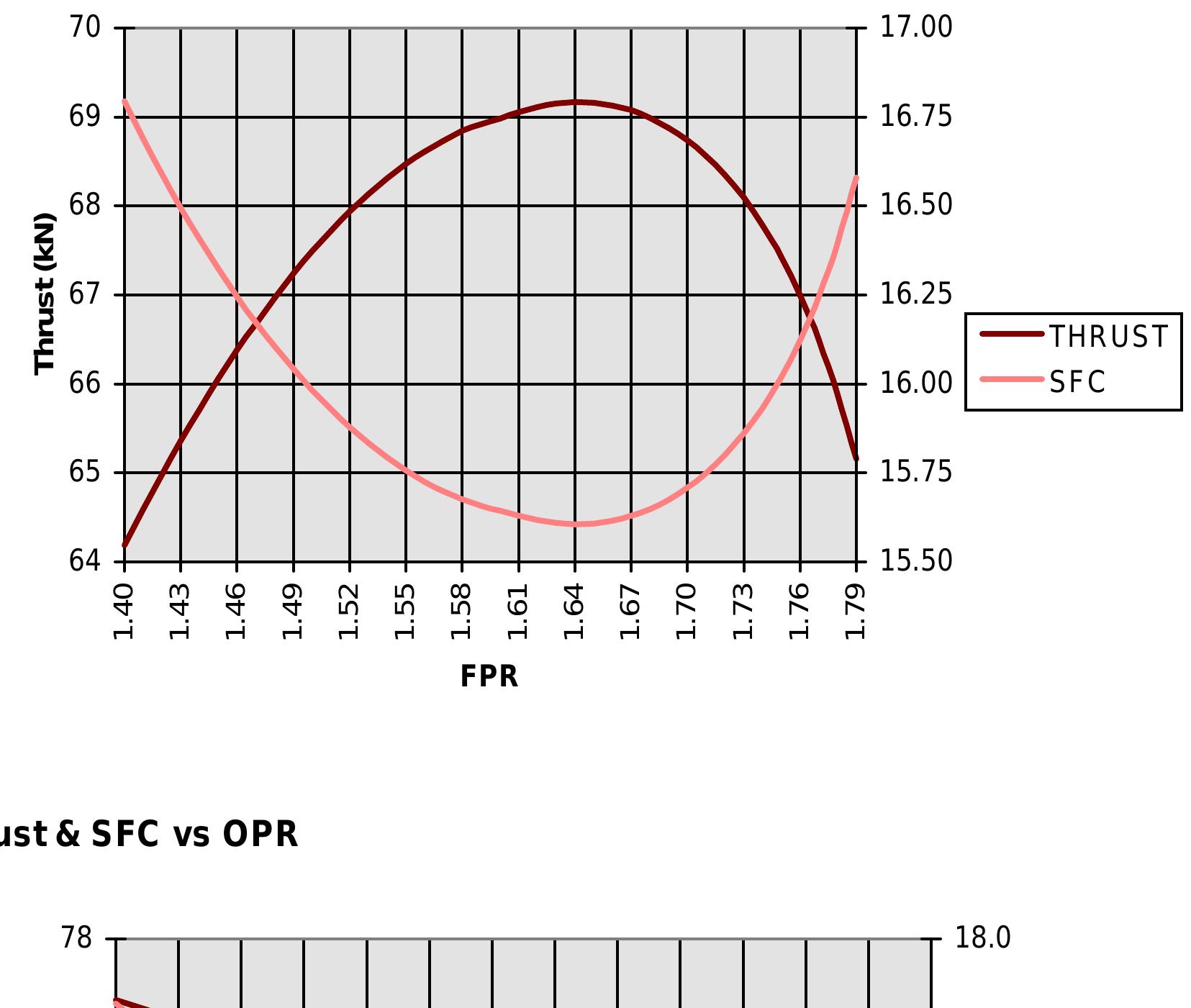 Figure 3 - The GE90 -An Introduction