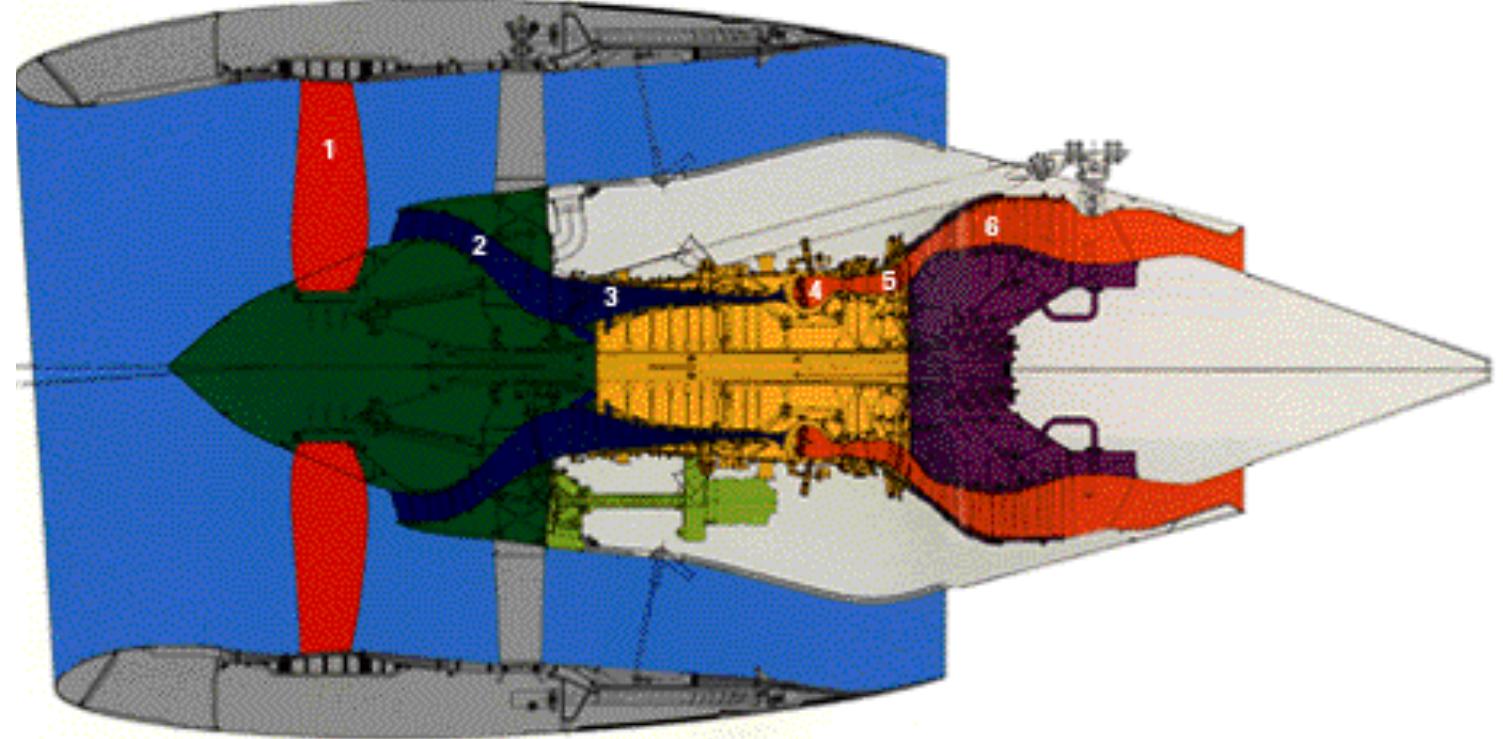 Figure 7 - The GE90 -An Introduction