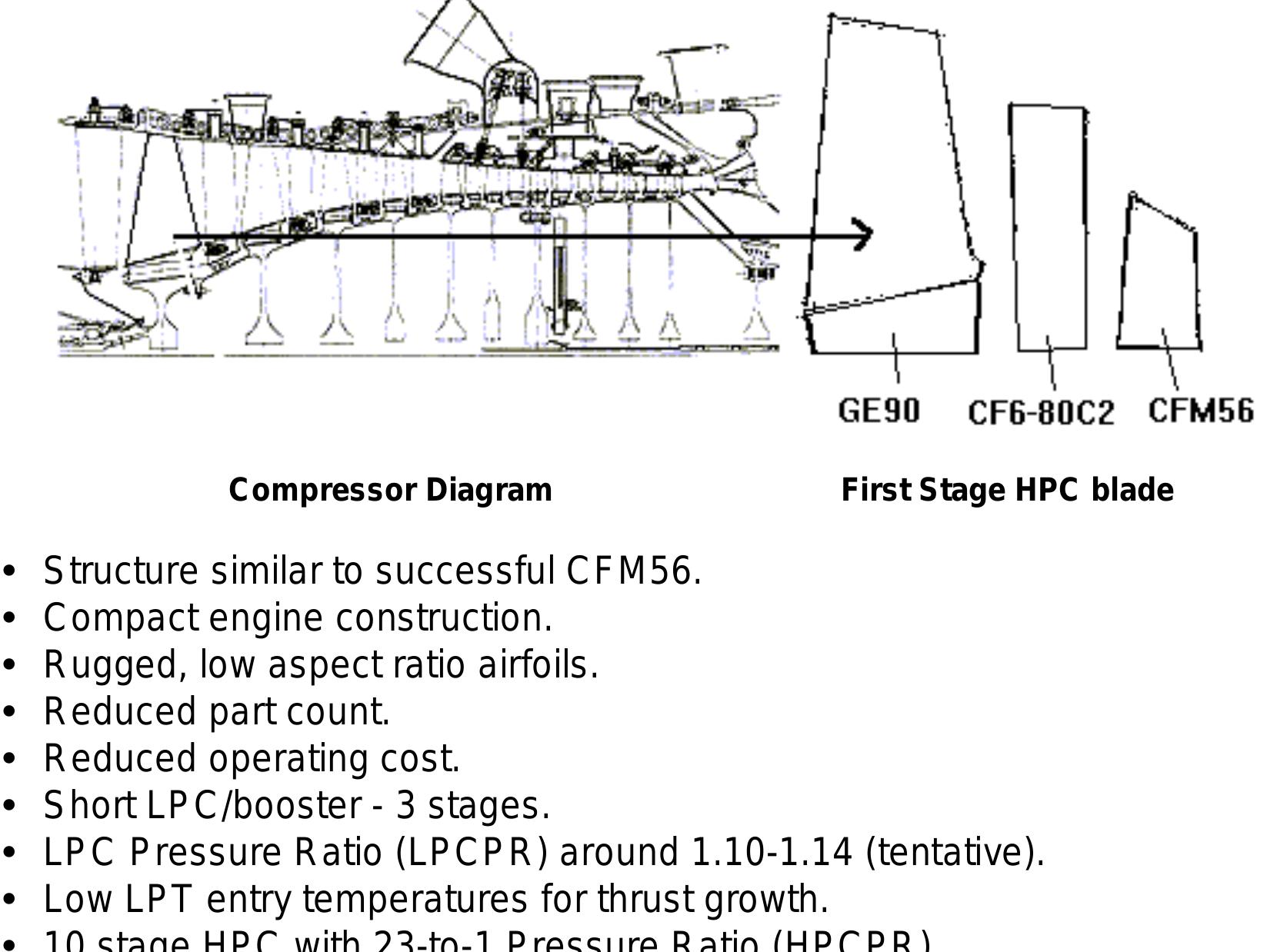 Figure 10 - The GE90 -An Introduction