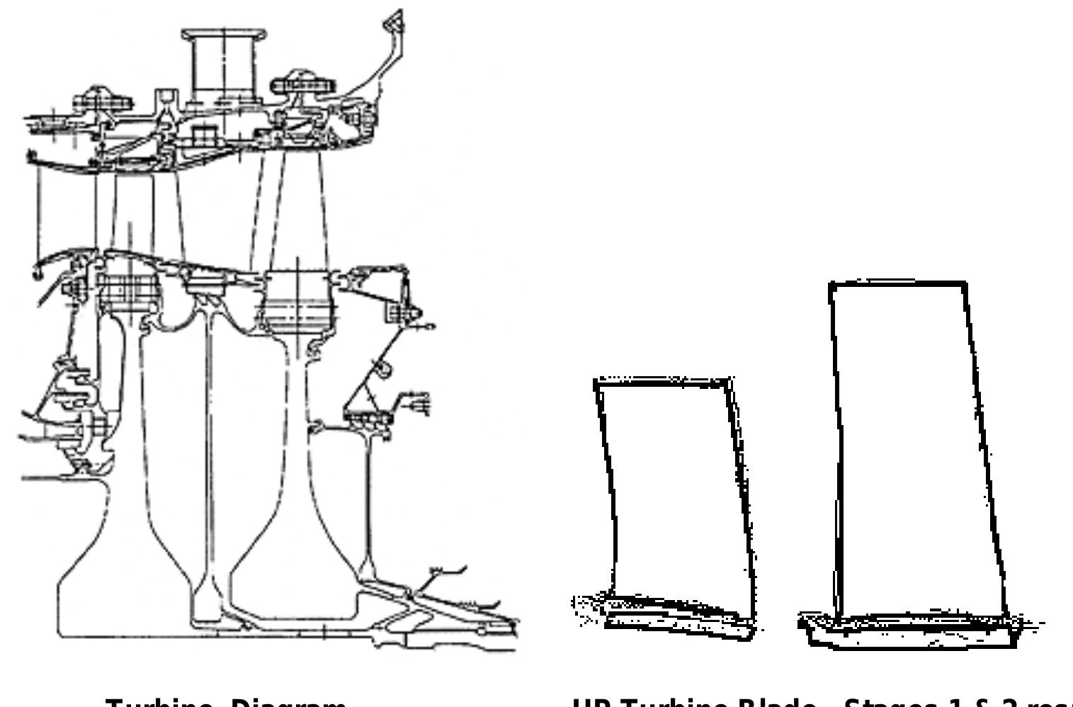 Figure 11 - The GE90 -An Introduction
