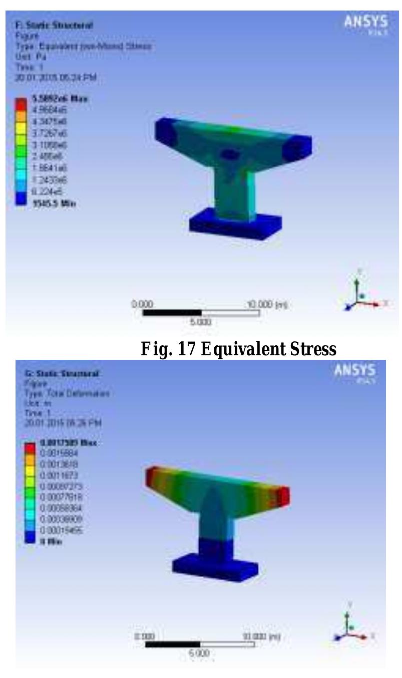 Modified design 6 (total deformation)
