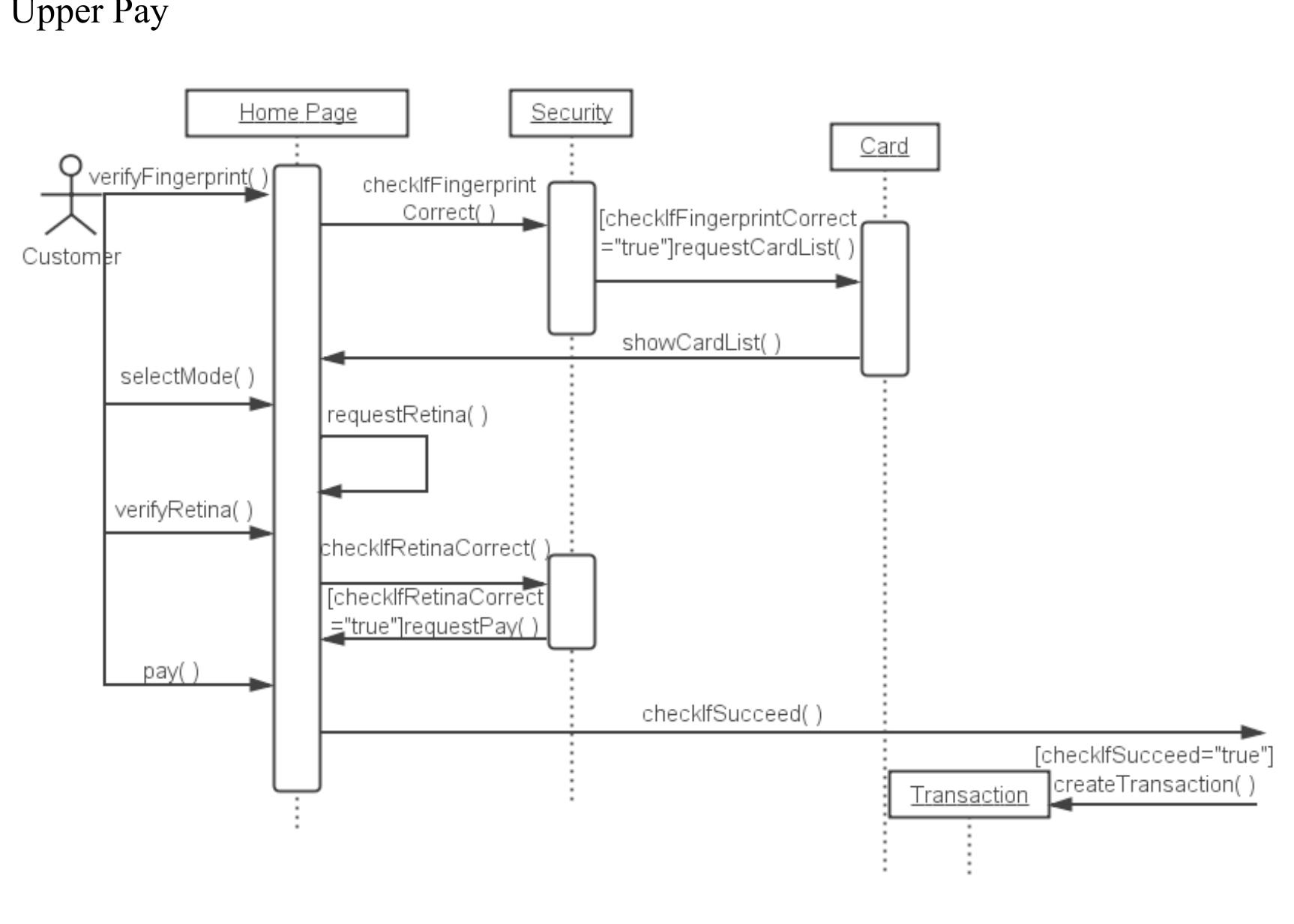 Sequence diagram of normal pay