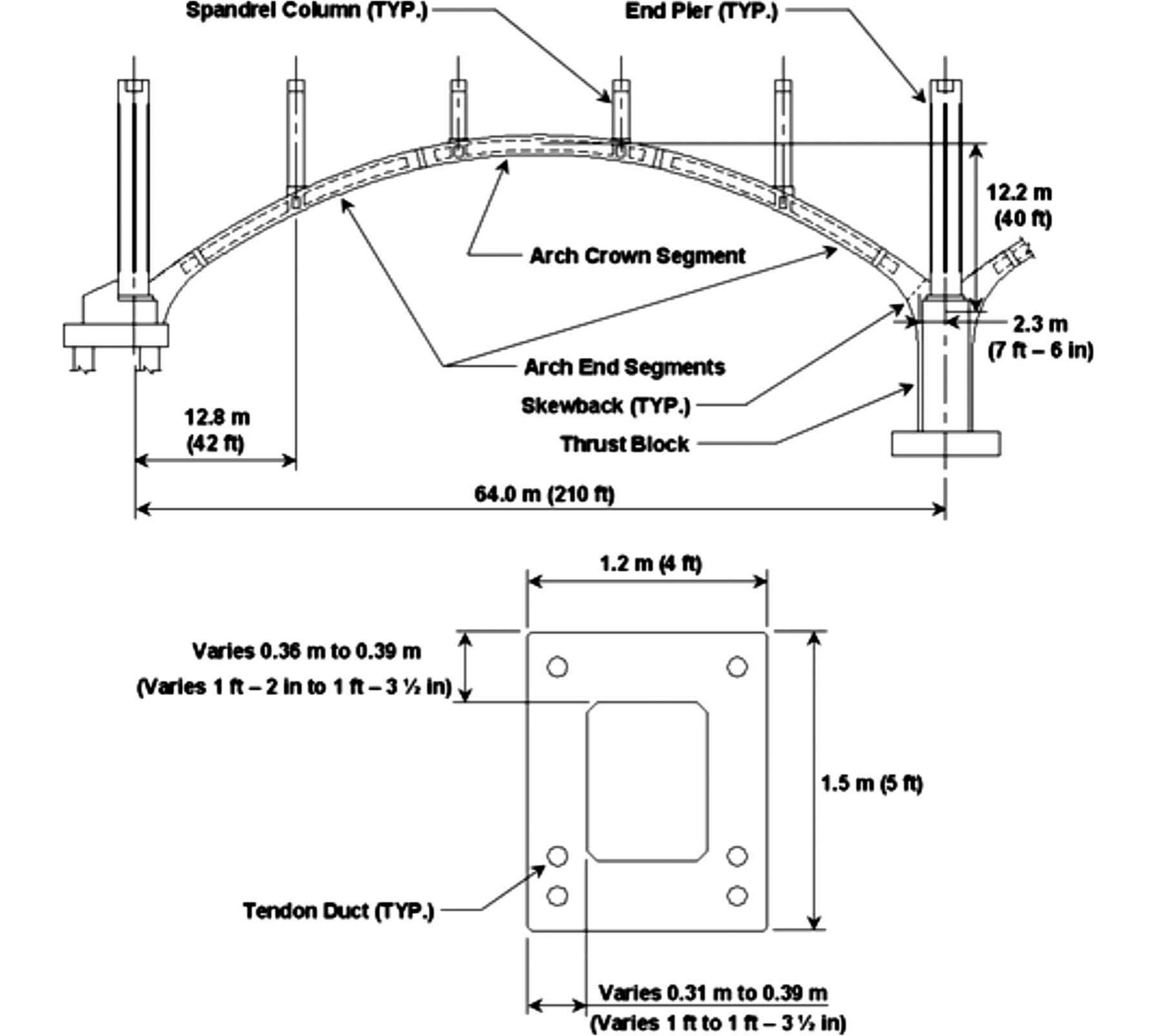 Typical arch geometry and segment layout of the new