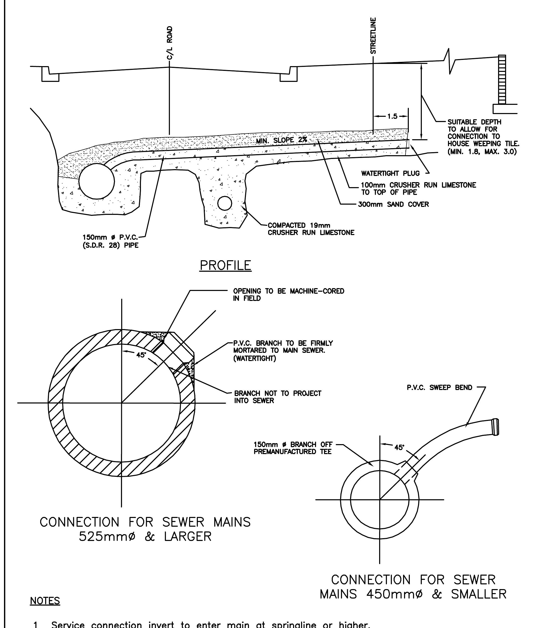 Figure 9 - Design-Guidelines-and-Standard-Drawings-Jan-2011 Figure 9 - Design-Guidelines-and-Standard-Drawings-Jan-2011
