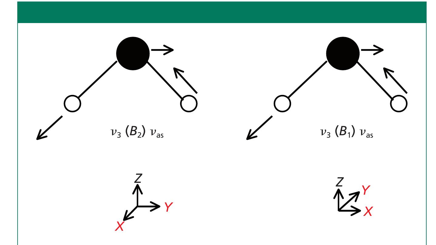 Normal vibrational modes of h20.