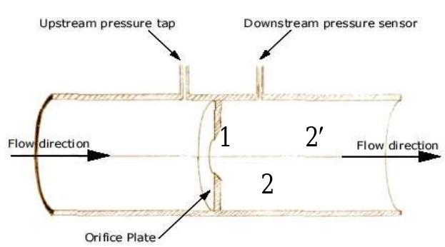—c utaway view of the orifice meter [1] the orifice meter: