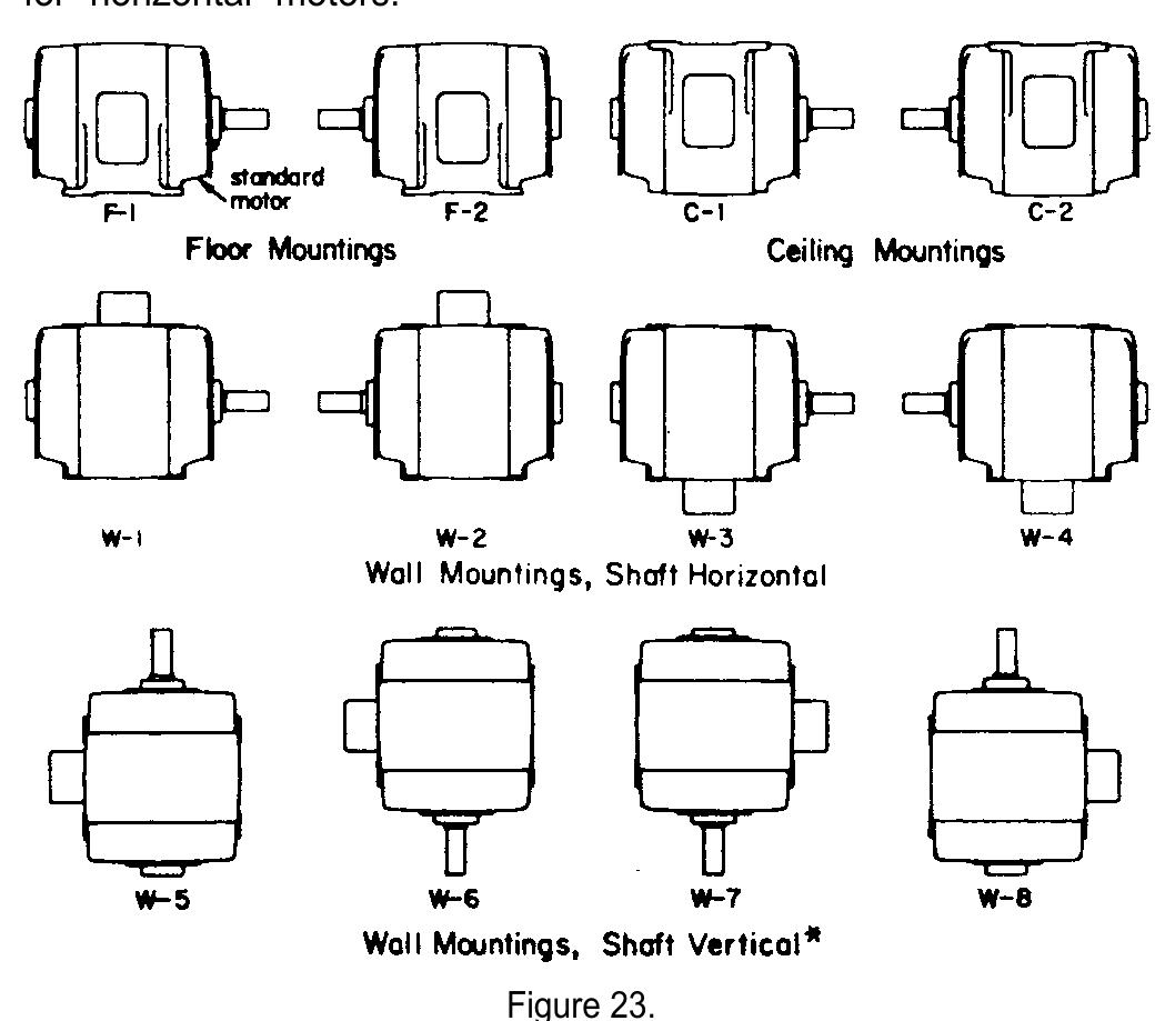 Enclosed motors may be furnished for any of the twelve