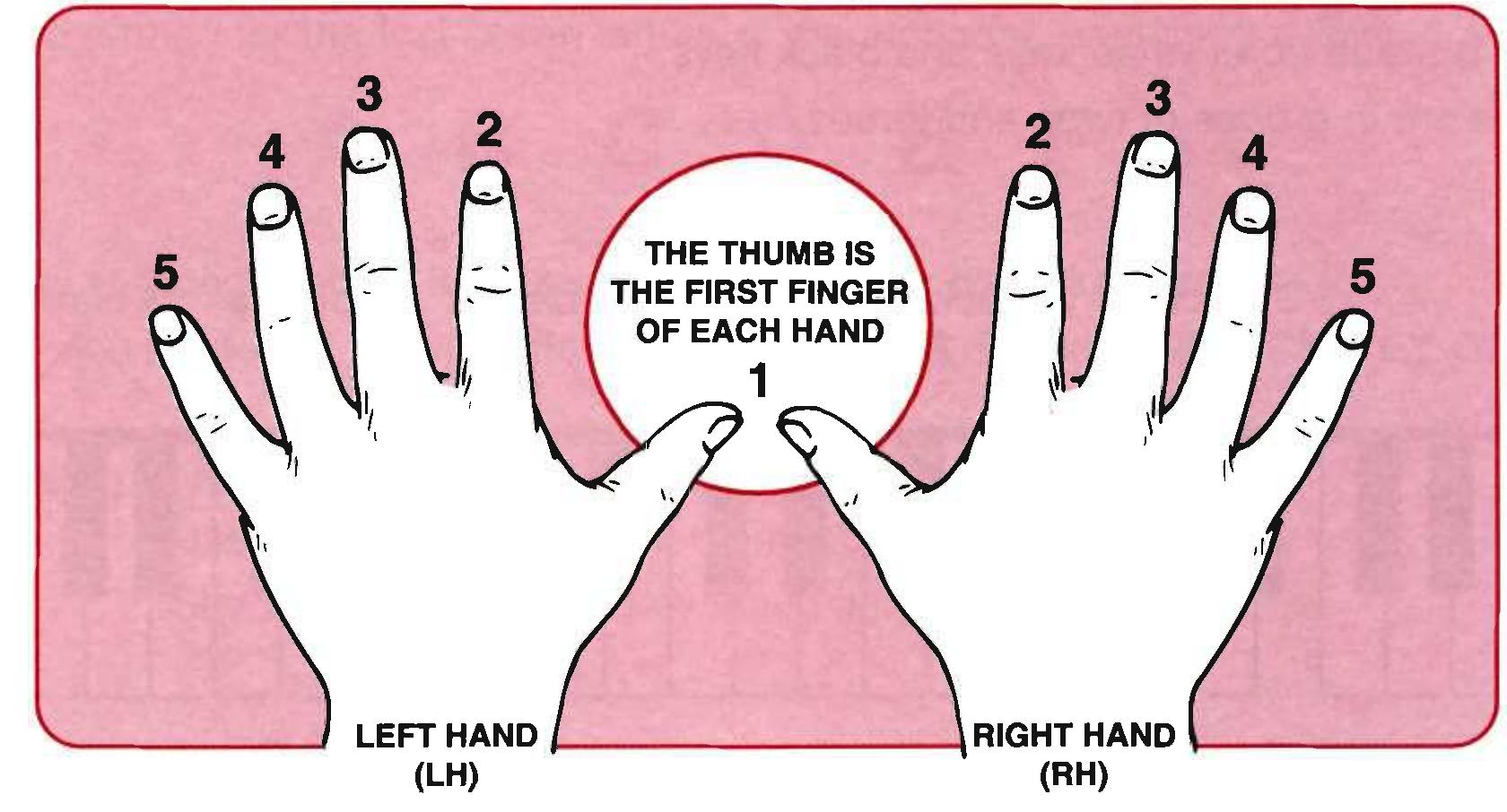 Response to reading finger numbers should be automatic.