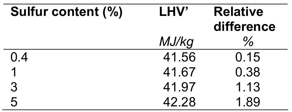 Modified lower heating values for fuel oils with different