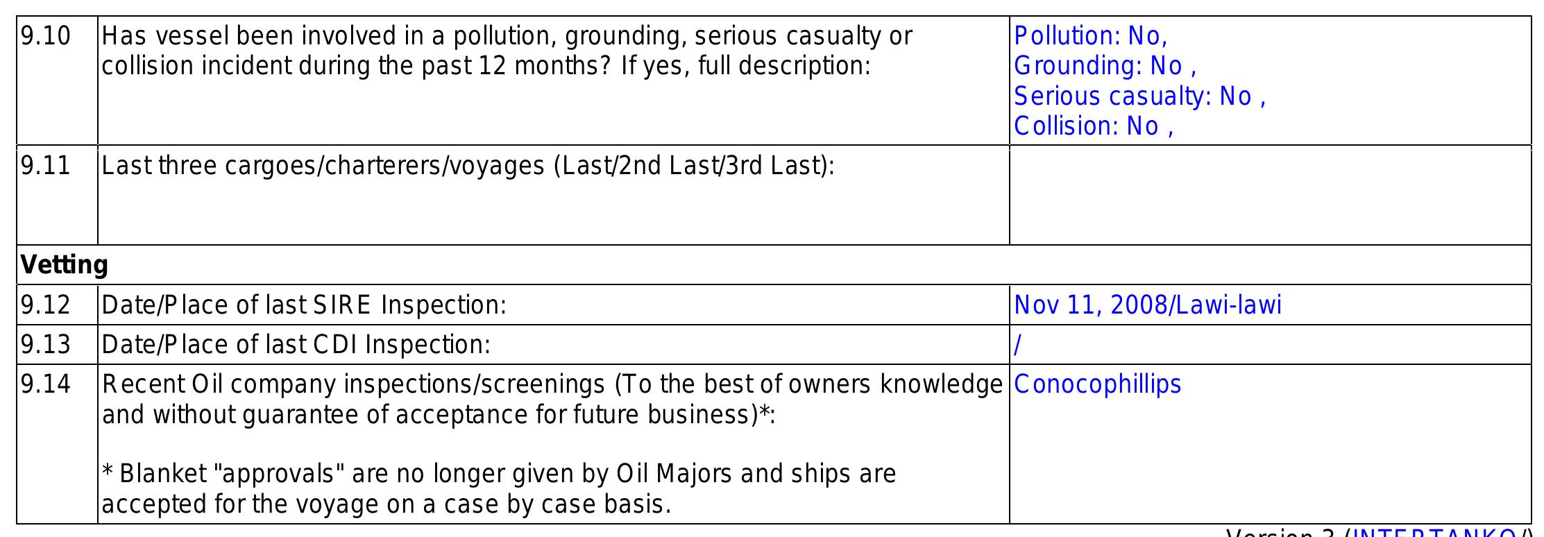 Figure 2 - INTERTANKO'S STANDARD TANKER CHARTERING