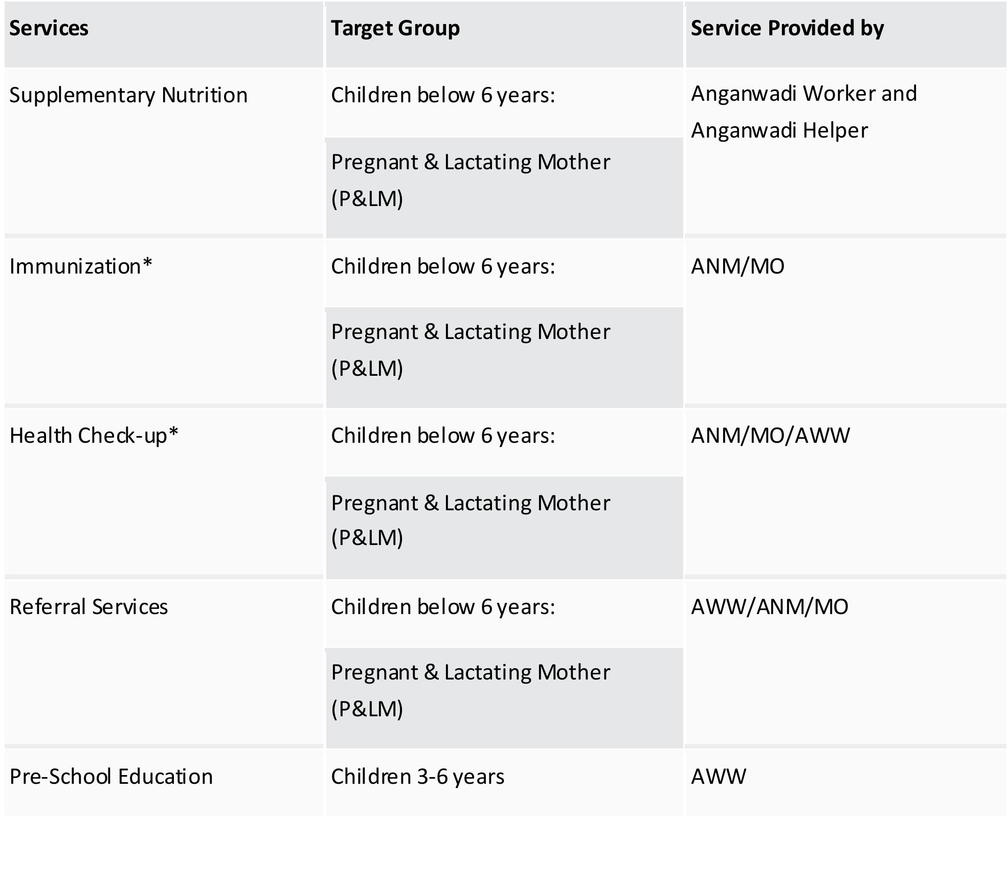 Figure 1 History Of Social Welfare Administration And