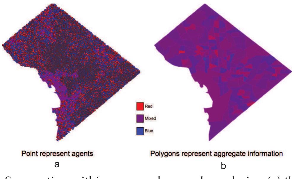 5 basic segregation model structure