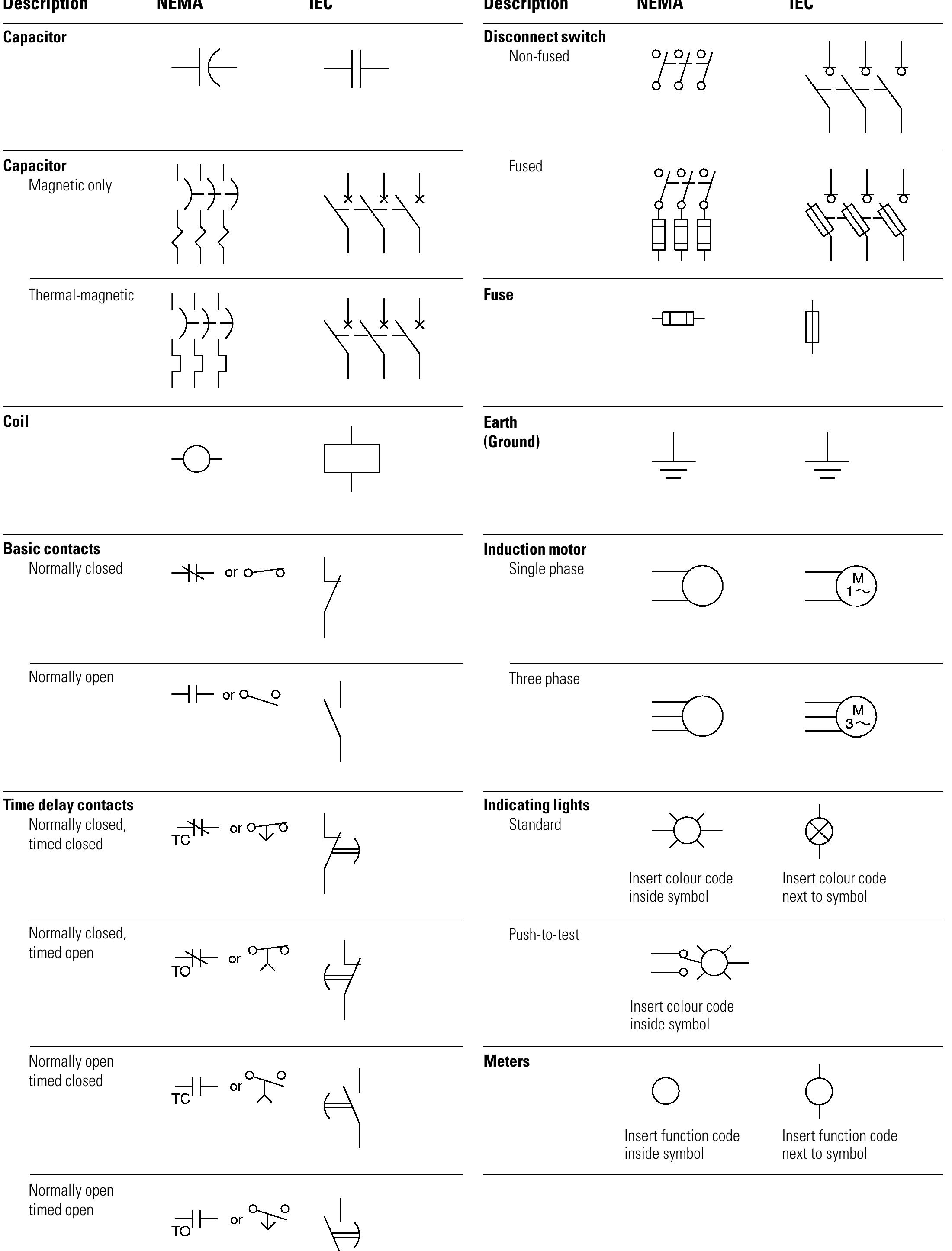 (PDF) Comparison of IEC & NEMA Schematic Diagrams