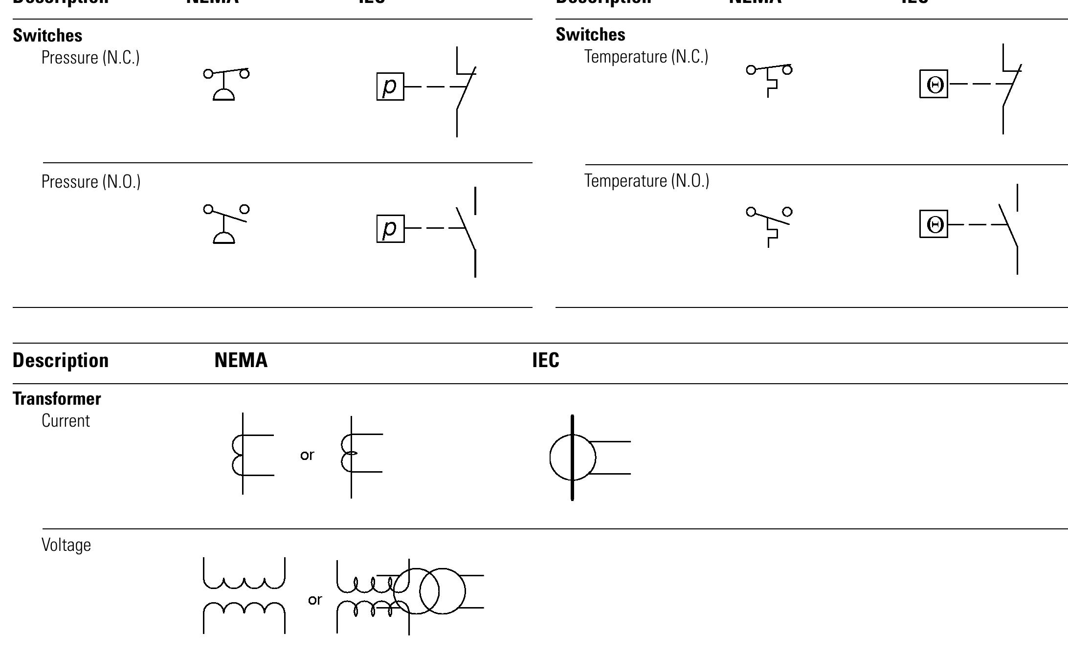 (PDF) Comparison of IEC & NEMA Schematic Diagrams